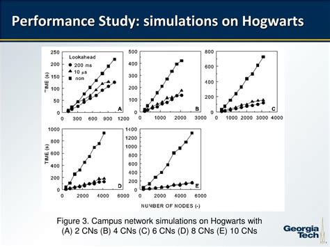 Ppt Distributed Simulation With Mpi In Ns 3 Powerpoint Presentation Free Download Id4619679