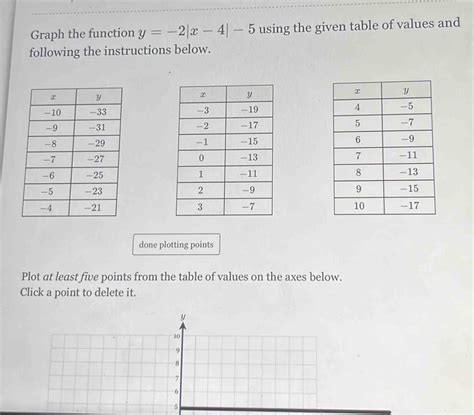 Solved Graph The Function Y 2 X 4 5 Using The Given Table Of Values