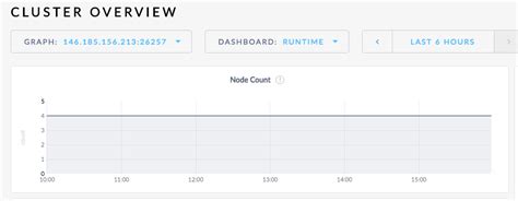 ui make per node views actually per node · issue 18452 · cockroachdb cockroach · github