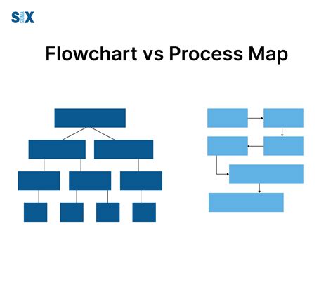 Process Map Vs Flow Chart