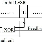 Schematic Of A PRBS Generator Download Scientific Diagram