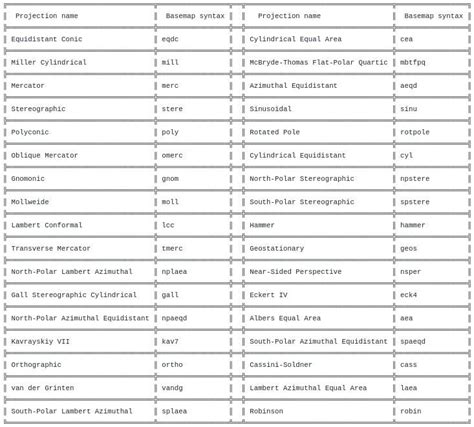 Mapping Geographical Data With Basemap Python Package By Yonas Mersha