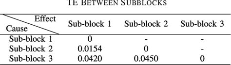 Figure 1 From Hierarchical Causal Graph Based Fault Root Cause Diagnosis And Propagation Path