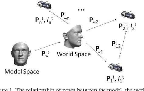 Figure 1 From Real Time Head Pose Tracking From Multiple Cameras With A