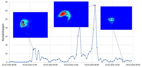 Diffuse Emissions Of Dust From Lkab Narvik Nilu