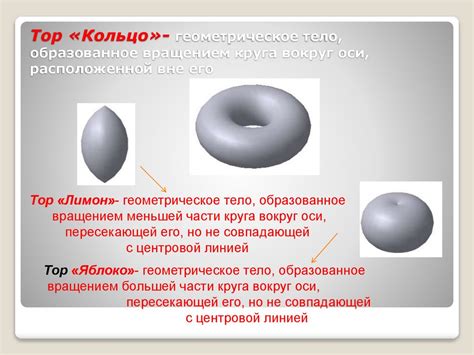 Анализ геометрической формы предмета презентация онлайн