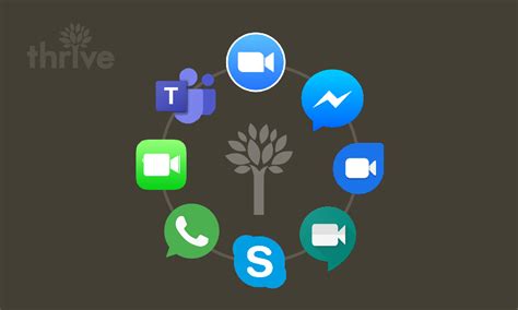 Thrive Reviews Best Video Conferencing Software In 2020