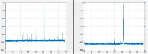 LMK CLK Spurs Depend On Divider Settings Of The CLK Output Stage