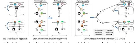 figure 1 from meta inductive node classification across graphs