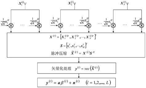 Mimo Radar Target Blind Detection Method Based On Characteristic Values Under Correlated Noise