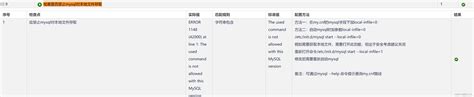 linux配置核查MySQL 配置规范 Linux S3A3G3 检查是否禁止mysql对本地文件存取 CSDN博客