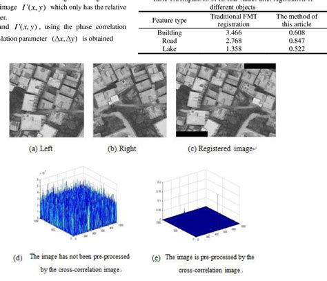 Table 1 From The Image Registration Of Fourier Mellin Based On The Combination Of Projection And