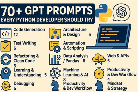 70 Gpt Prompts Every Python Developer Should Try By Nikulsinh Rajput Jun 2025 Medium