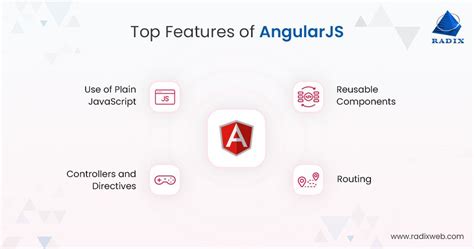 Anatomy Of The Great Angular Vs AngularJS Debate
