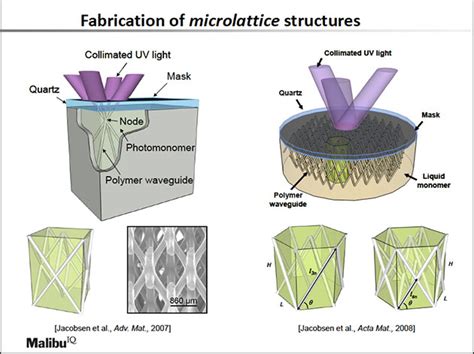 New 3d Manufacturing Process — Materialising Micro Lattice Structures 3d Printing Industry