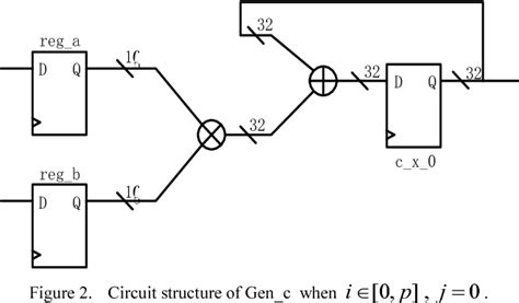 Figure 1 From Fpga Implementation Of Covariance Lattice Lpc Method
