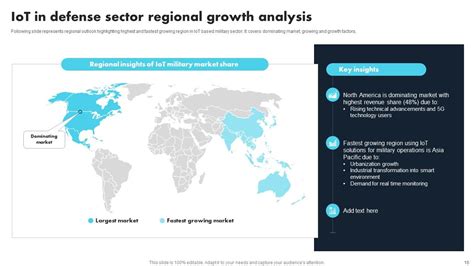 Comprehensive Guide For Applications Of Iot In Defense And Military Powerpoint Presentation