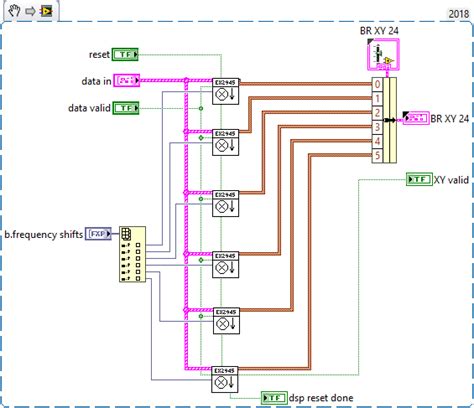 Parallel Loop Support Ni Community