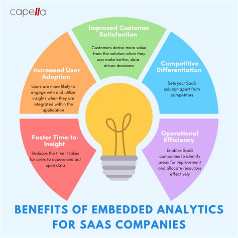 Reducing Time To Insight With Embedded Analytics