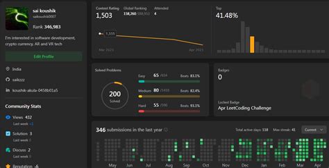 Koushik Akula On Linkedin Day100 Leetcode 100daysofcodechallenge