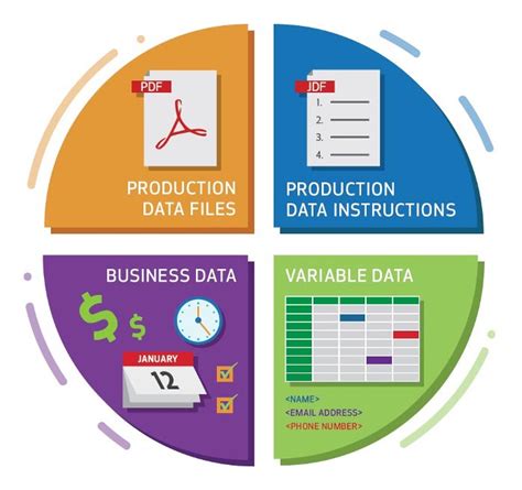 Intelligent Workflow Infrastructures Its All About Data Whattheythink