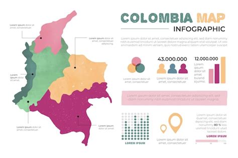 손으로 그린 콜롬비아지도 Infographic 무료 벡터