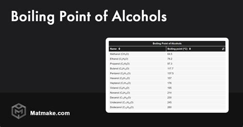 Boiling Point Of Alcohols Table