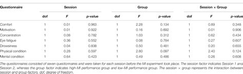 Table 3 From Predicting Motor Imagery Performance From Resting State