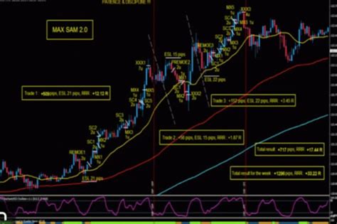 Reverse Engineer Exe Dll And Decompile Forex Ea File Source Code
