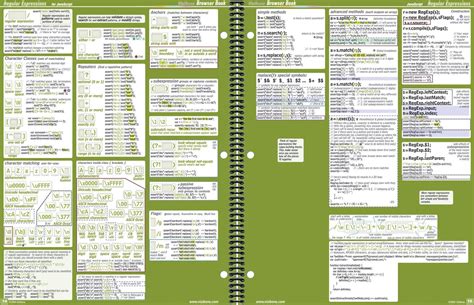 A Very Handy Javascript Regex Cheat Sheet Rprogramming