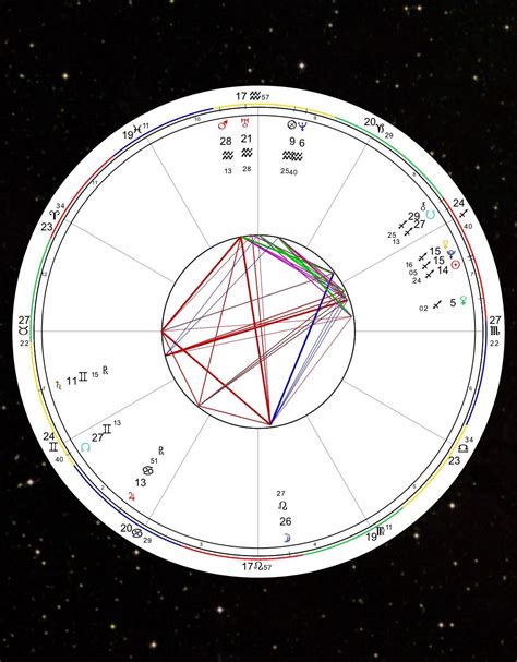 Lots Of Fixed And Mutable Signs In My Chart R Astrologyreadings