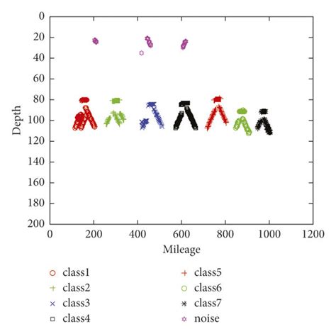 uig division results of different parameter adaptive algorithms a