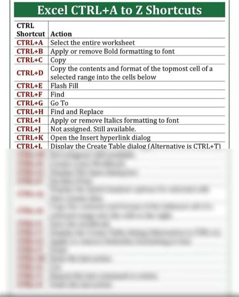 SOLUTION MS Excel Ctrl A To Ctrl Z Shortcut Keys For Your Time Saving In Computer Studypool