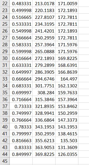 Solved Begin Tabular Clrr Hline 2 And T And X And Y