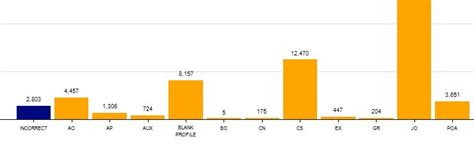 Reporting Services Ssrs Sorting And Renaming An Empty String Stack