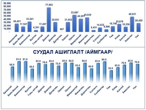 Улс хот хоорондын нийтийн тээврийн үйлчилгээний статистик тоон мэдээлэл
