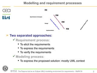 The Papyrus Tool As An Eclipse UML Modeling Environment For Requirements PPT