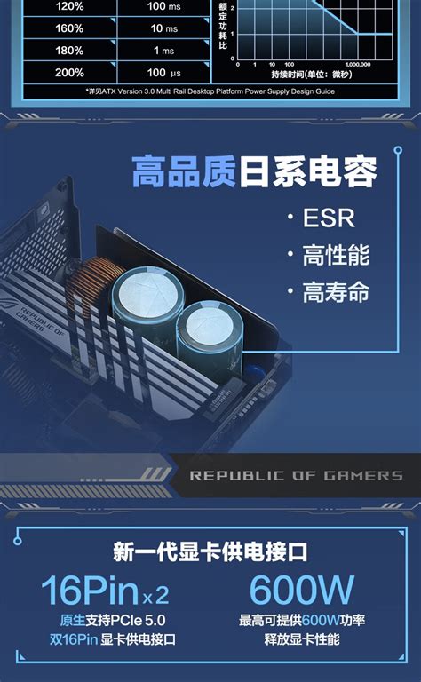 Rog Loki 洛基 1200w Sfx L电源 价格评测功率值得买吗华硕商城