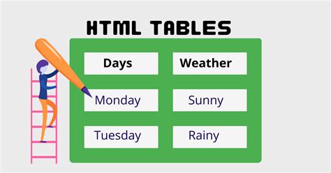 Html Table Template