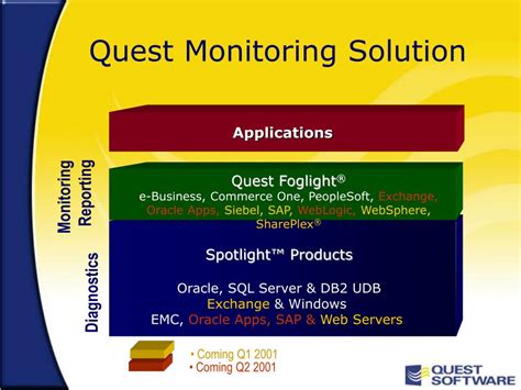 Ppt Spotlight™ On Sql Server Powerpoint Presentation Free Download