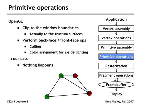 Ppt Opengl Powerpoint Presentation Free Download Id893467