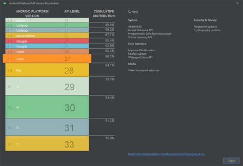Android Sdk Level For Virtual Device Lehigh University Cse216 Software Engineering Tutorials