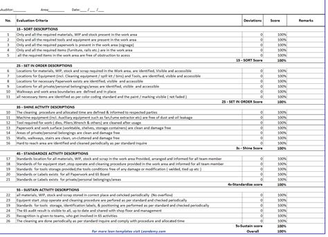 Free Layered Process Audit Template Free Printable