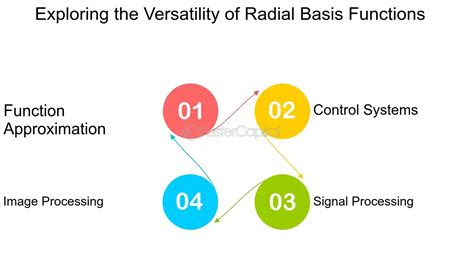 Radial Basis Function Lecture 13 Radial Basis Function Rbf Networks