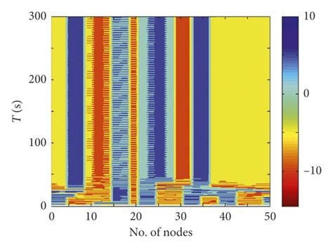 Spatiotemporal Patterns Of The Neuronal Ring Network For Different