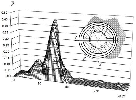 Investigation Of The Convergence Of A Multi Grid Algorithm For Solving