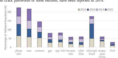 Figure 1 From Quantifying And Improving The Efficiency Of Hardware