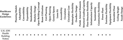Flexibility Principles Matrix For Healthcare Guidelines Download Scientific Diagram