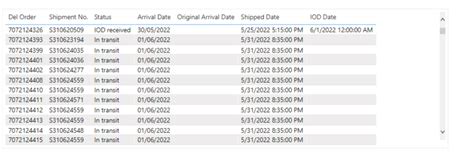 Solved Conditionnal Formatting Cells From Table Microsoft Fabric Community
