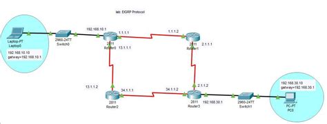 Networking Eigrp Cisco Packettracer Routing Loadbalancing Ccna